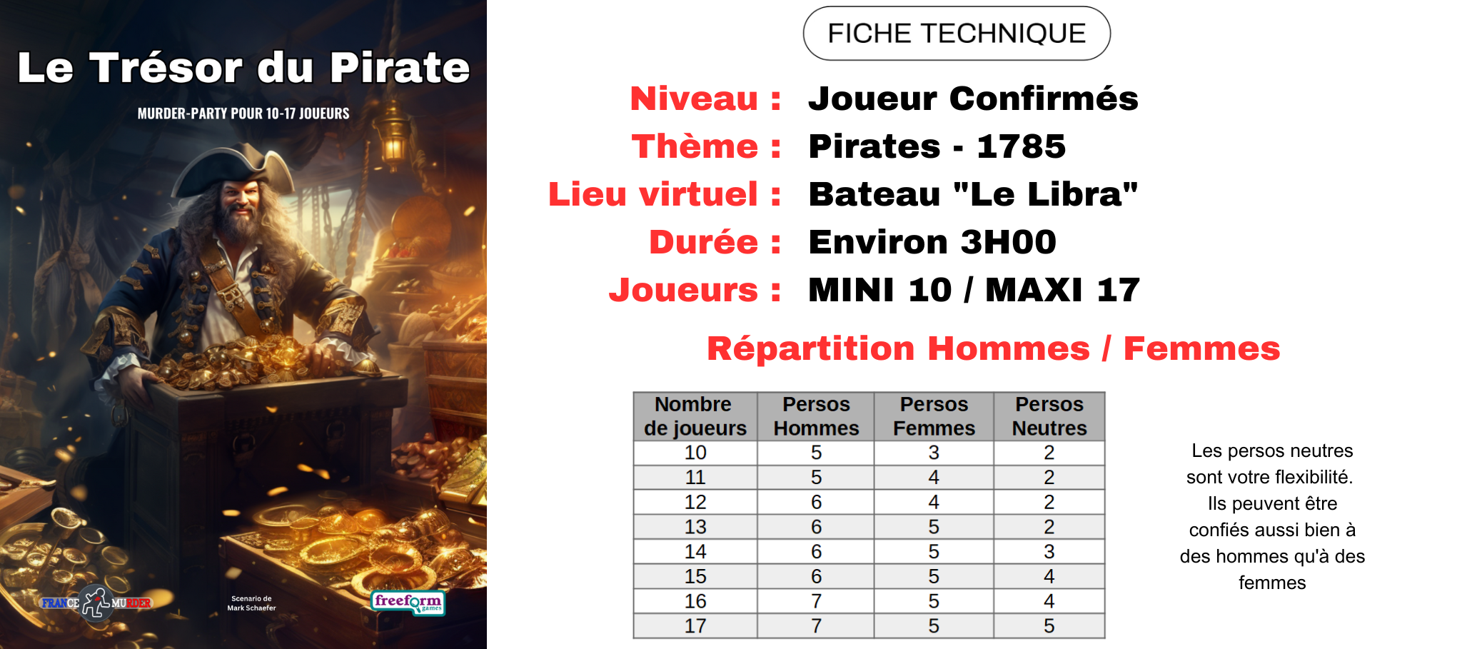 Le trésor du pirate – FRANCE MURDER